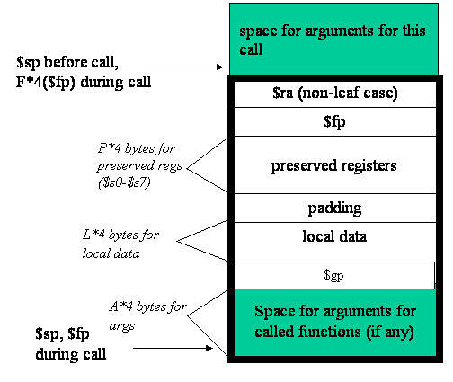 A Is The Maximum Number Of Arguments Of Called Functions Forwhich This Function Needs To